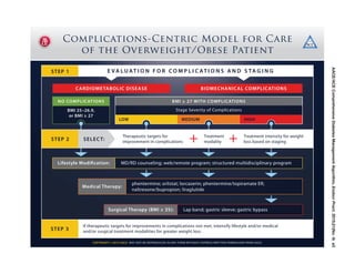 2015 diabetes aace algorithm | PDF | Endocrine and Metabolic Diseases ...