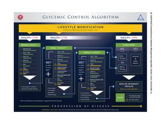 2015 diabetes aace algorithm | PDF | Endocrine and Metabolic Diseases ...