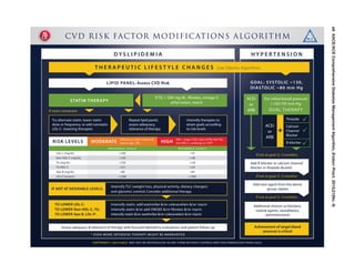 2015 diabetes aace algorithm | PDF | Endocrine and Metabolic Diseases ...