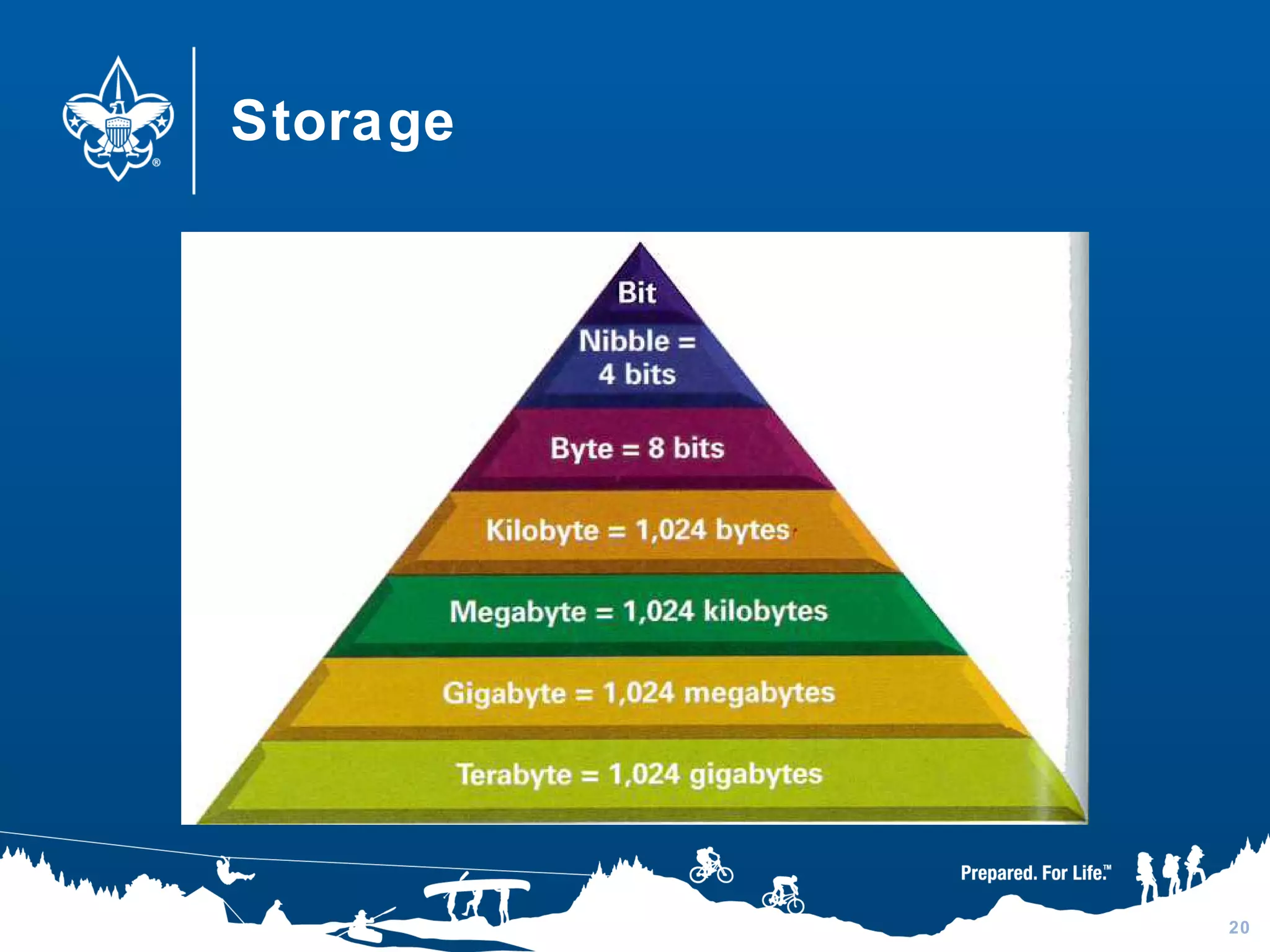 Digital Technology Merit Badge | PPT