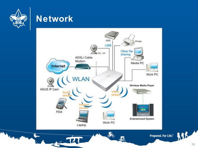 Digital Technology Merit Badge | PPT