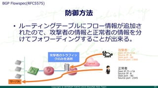 2015-ShowNet -DDoS/IX/BGPFlowspec/External | PPT