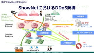 2015-ShowNet -DDoS/IX/BGPFlowspec/External | PPT