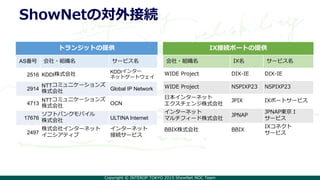 2015-ShowNet -DDoS/IX/BGPFlowspec/External | PPT