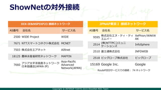 2015-ShowNet -DDoS/IX/BGPFlowspec/External | PPT
