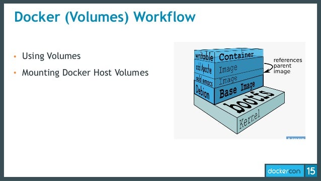 DockerCon SF 2015: Getting Started w/ Docker