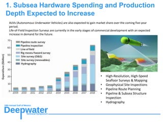 10 Things That May Affect the Future of Subsea Production | PPTX