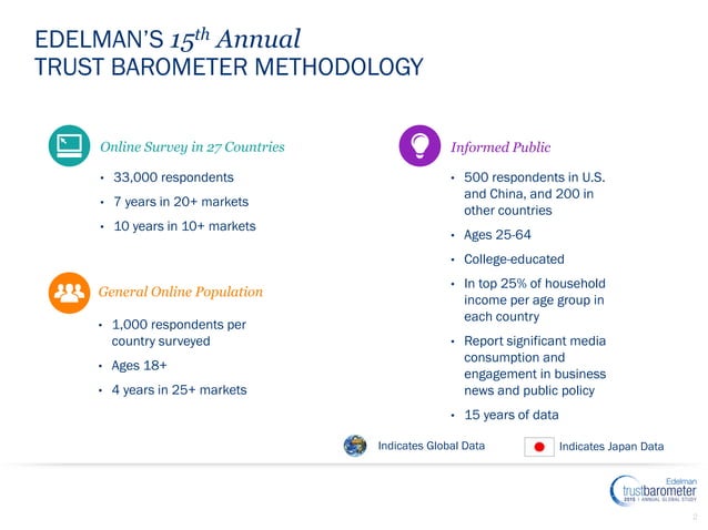 2015 Edelman Trust Barometer - Japan | PPT