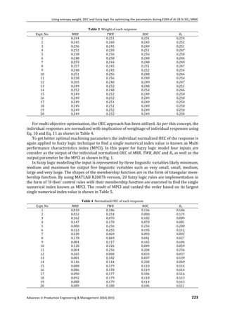 2015 edm mmc ccd entopy gra | PDF