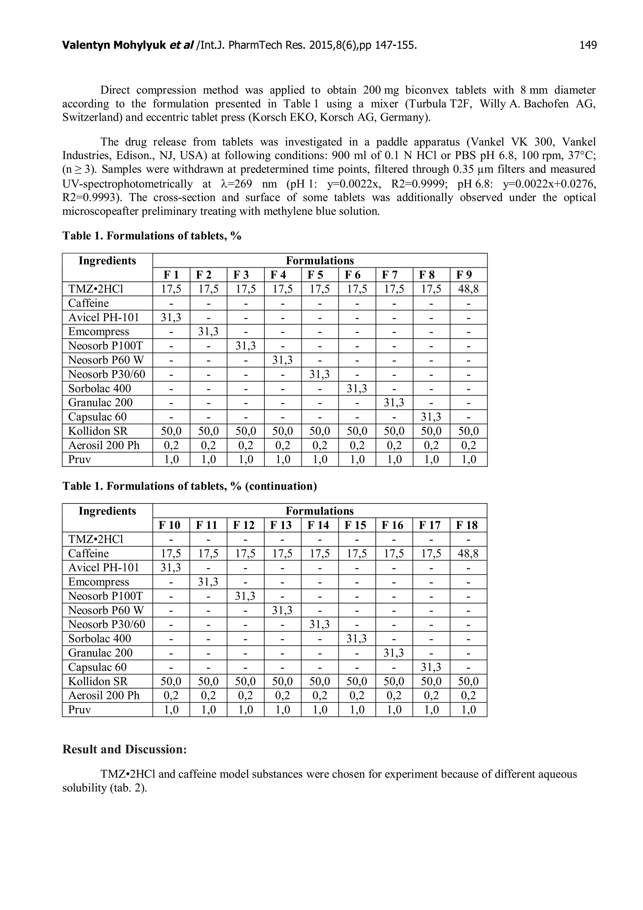 Effect of diluent types and soluble diluents particle size on the ...