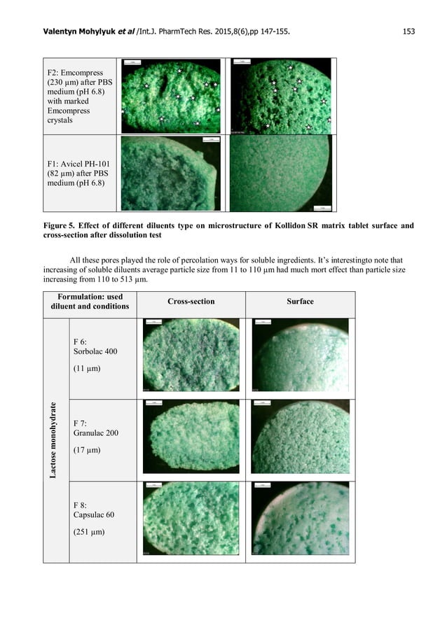 Effect of diluent types and soluble diluents particle size on the ...