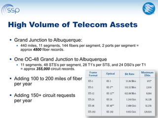 Provisioning Bandwidth & Logical Circuits Using Telecom-Based GIS . | PPTX