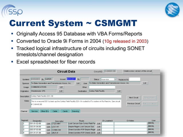 Provisioning Bandwidth And Logical Circuits Using Telecom Based Gis Pptx