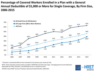 2015 Employer Health Benefits Chart Pack | PPT