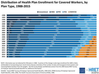 2015 Employer Health Benefits Chart Pack | PPT