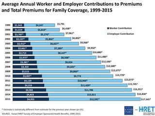 2015 Employer Health Benefits Chart Pack | PPT