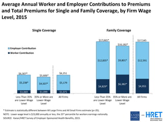 2015 Employer Health Benefits Chart Pack | PPT