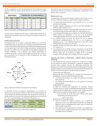 2015 ene factor de servicio en motores electricos | PDF