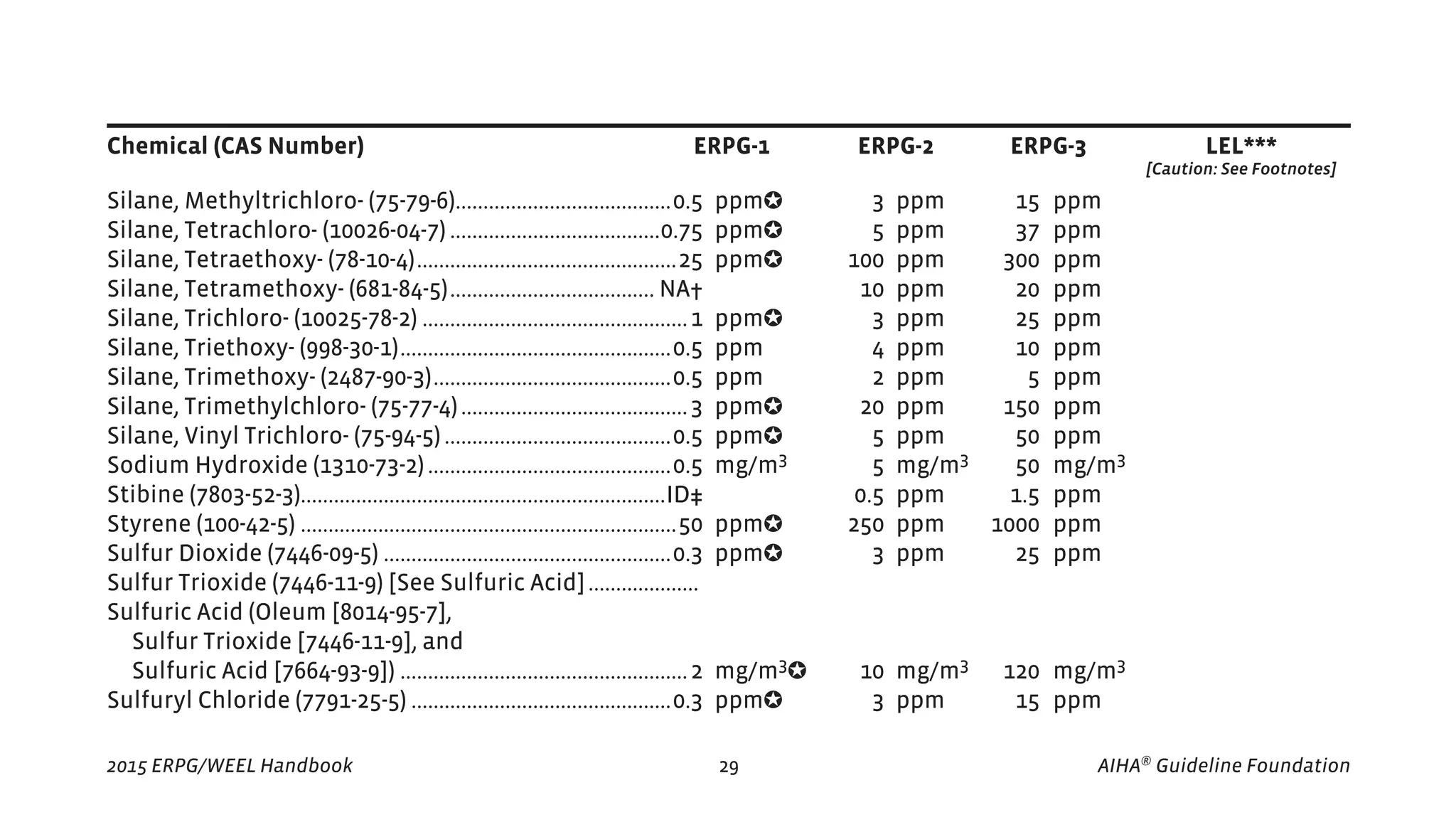 2015 erpg levels | PDF