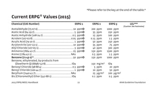 2015 erpg levels | PDF