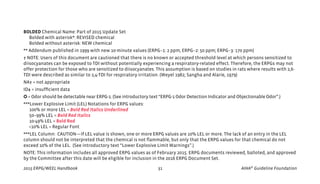 2015 erpg levels | PDF