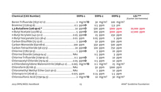 2015 erpg levels | PDF