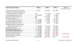 2015 erpg levels | PDF