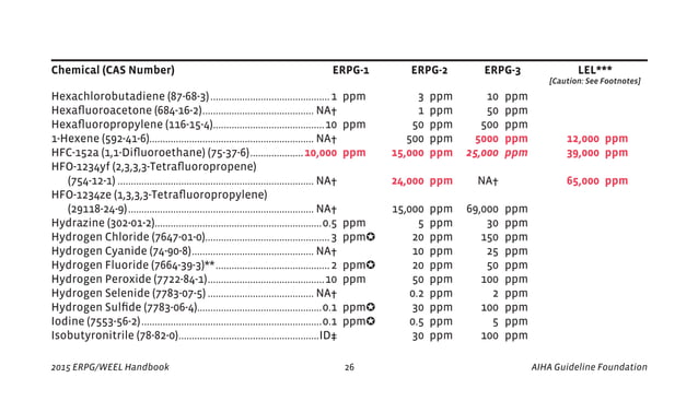 2015 erpg levels | PPT