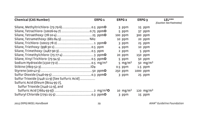 2015 erpg levels | PPT