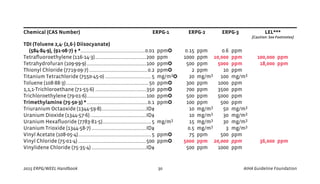 2015 erpg levels | PDF