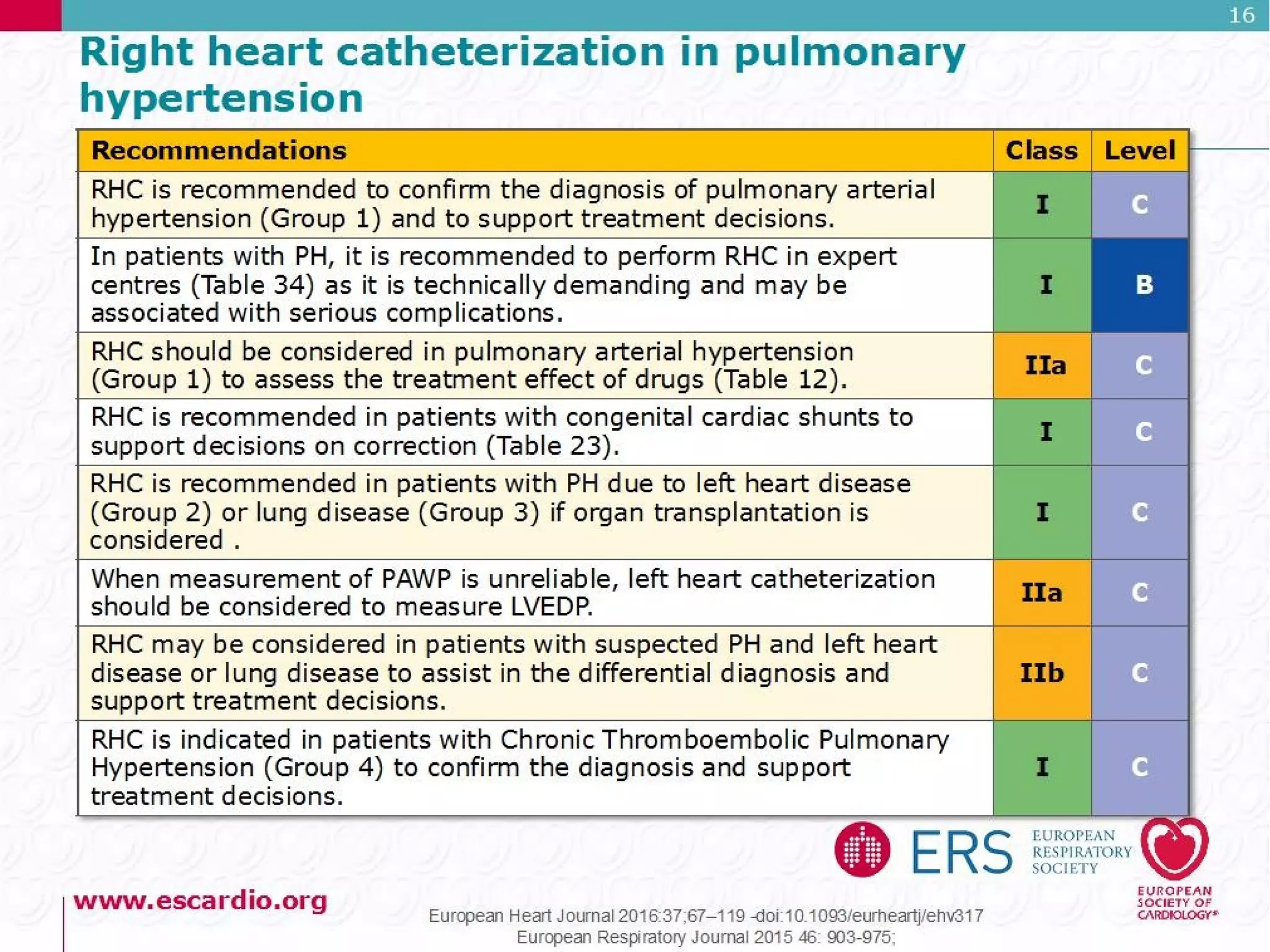 Pulmonary Hypertension Guidelines 2015 | PPT