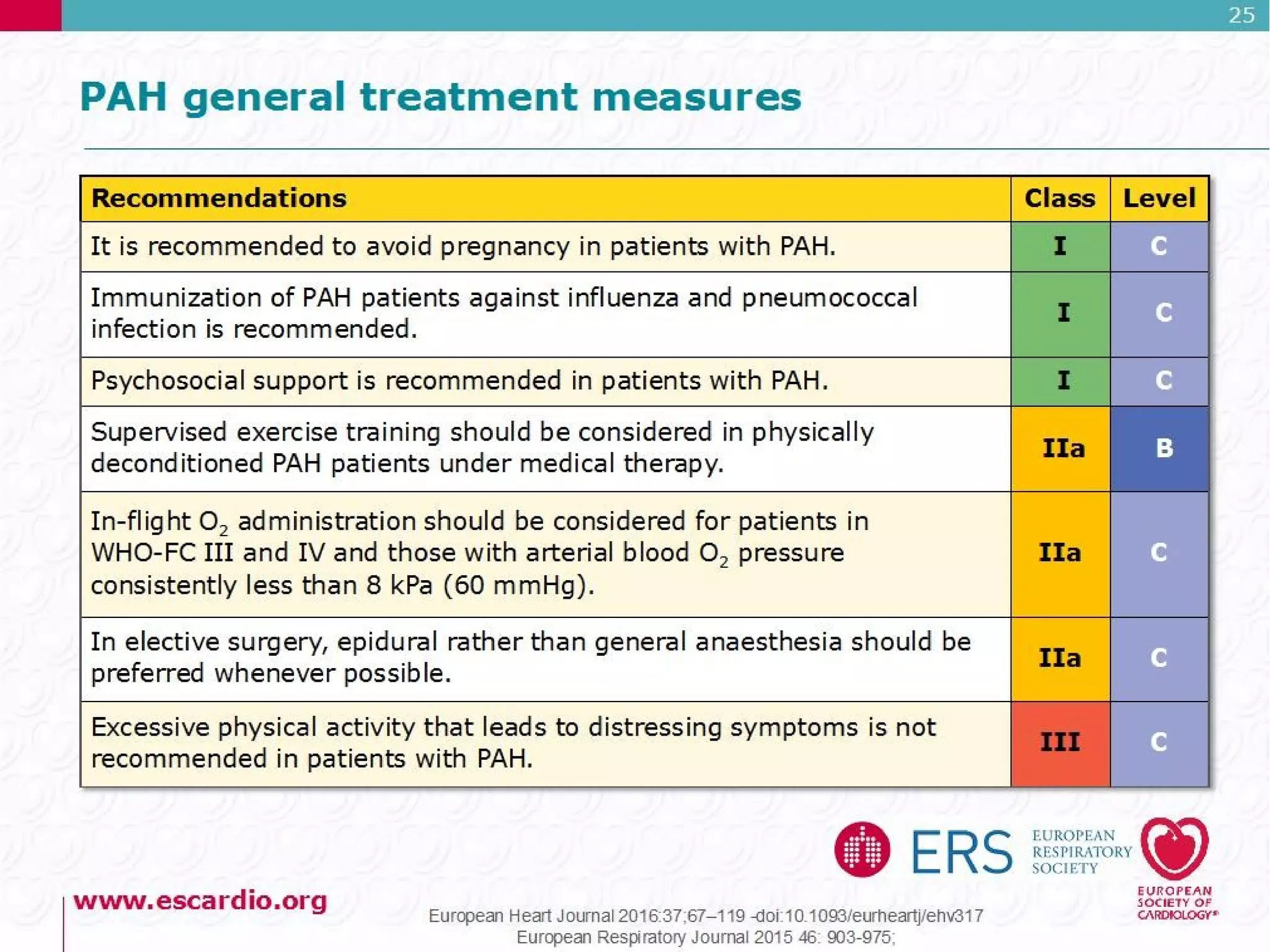 Pulmonary Hypertension Guidelines 2015 | PPT