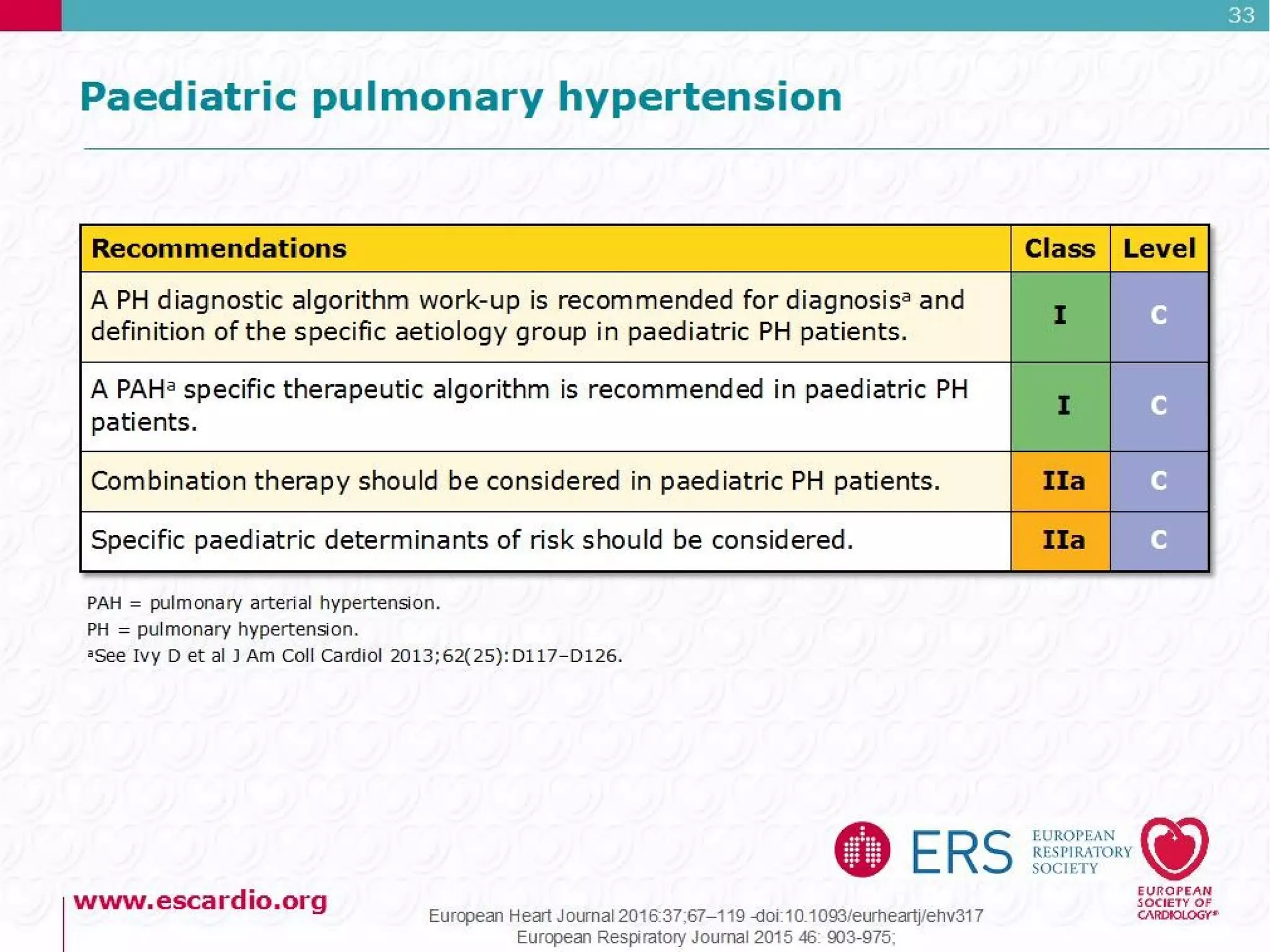 Pulmonary Hypertension Guidelines 2015 | PPT