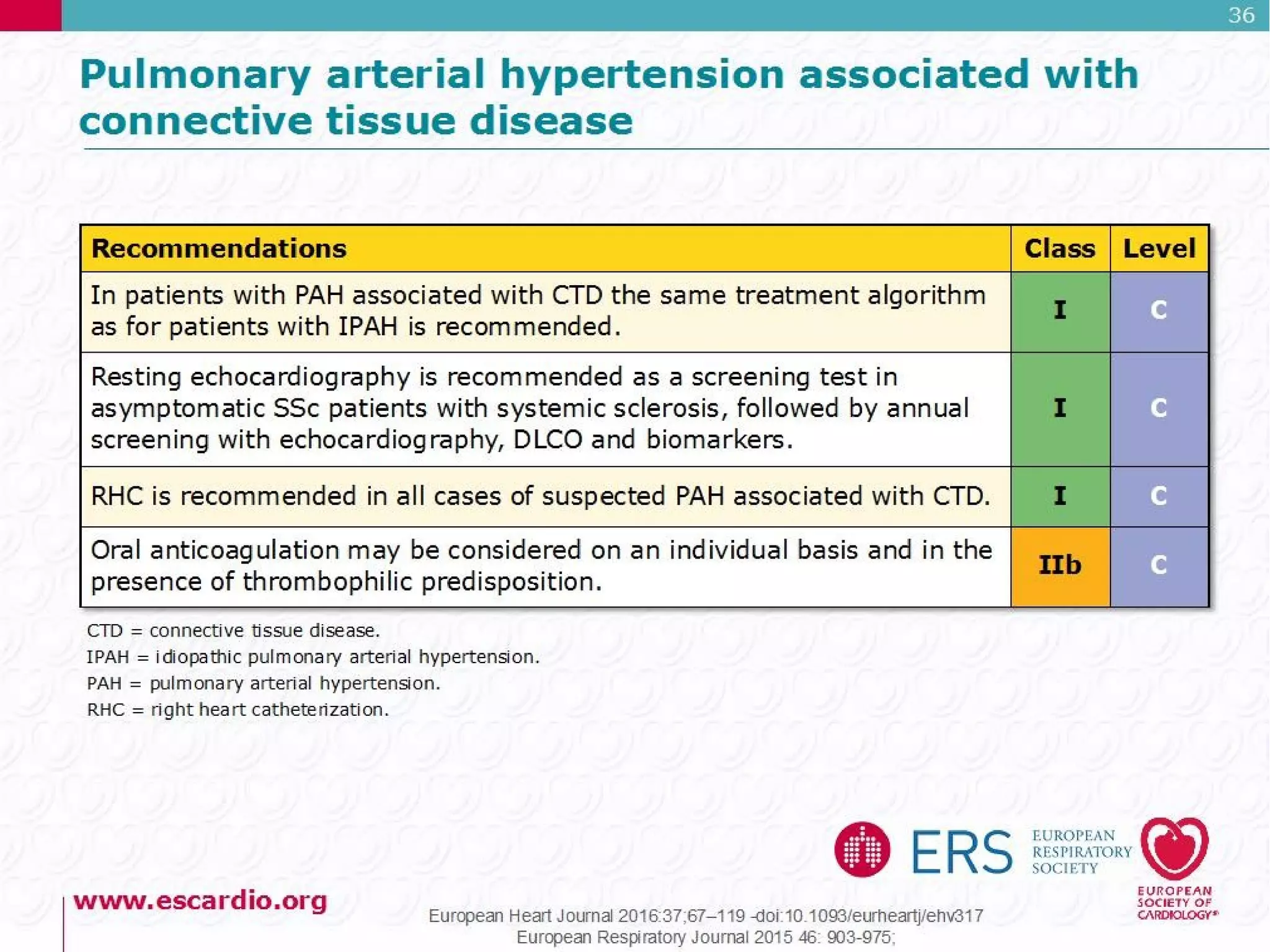 Pulmonary Hypertension Guidelines 2015 | PPT