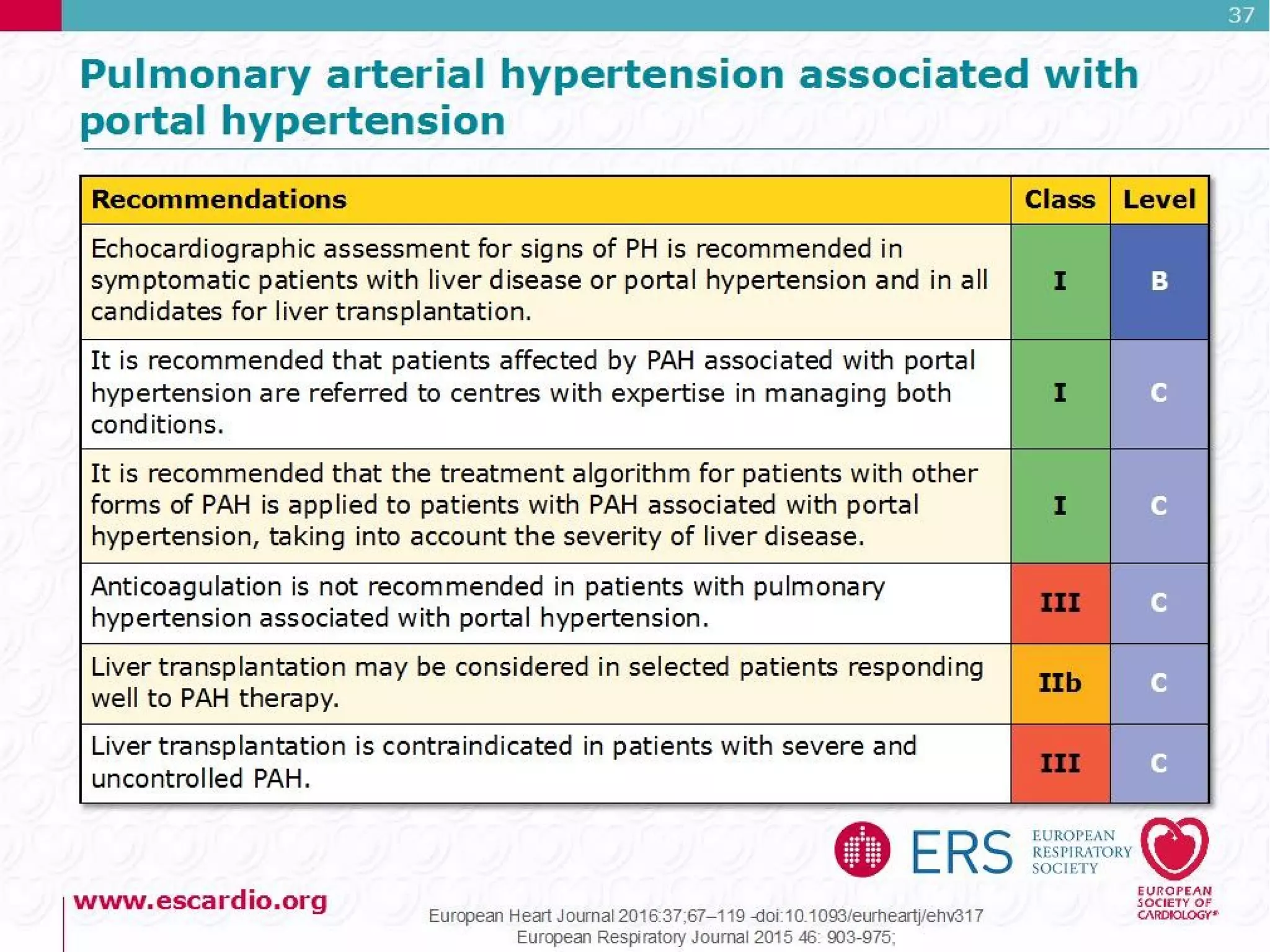 Pulmonary Hypertension Guidelines 2015 | PPT | Lung and Respiratory ...
