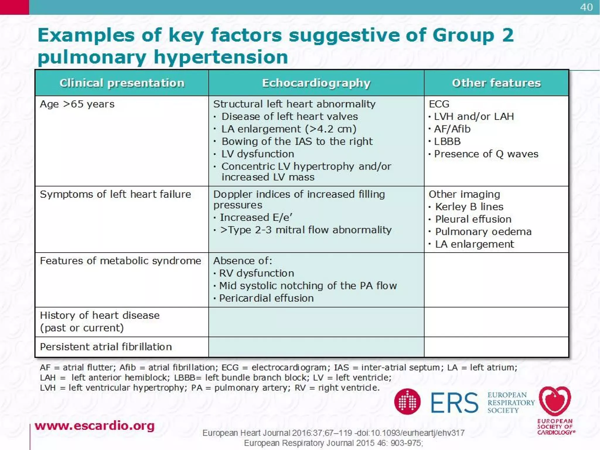 Pulmonary Hypertension Guidelines 2015 | PPT | Lung and Respiratory ...