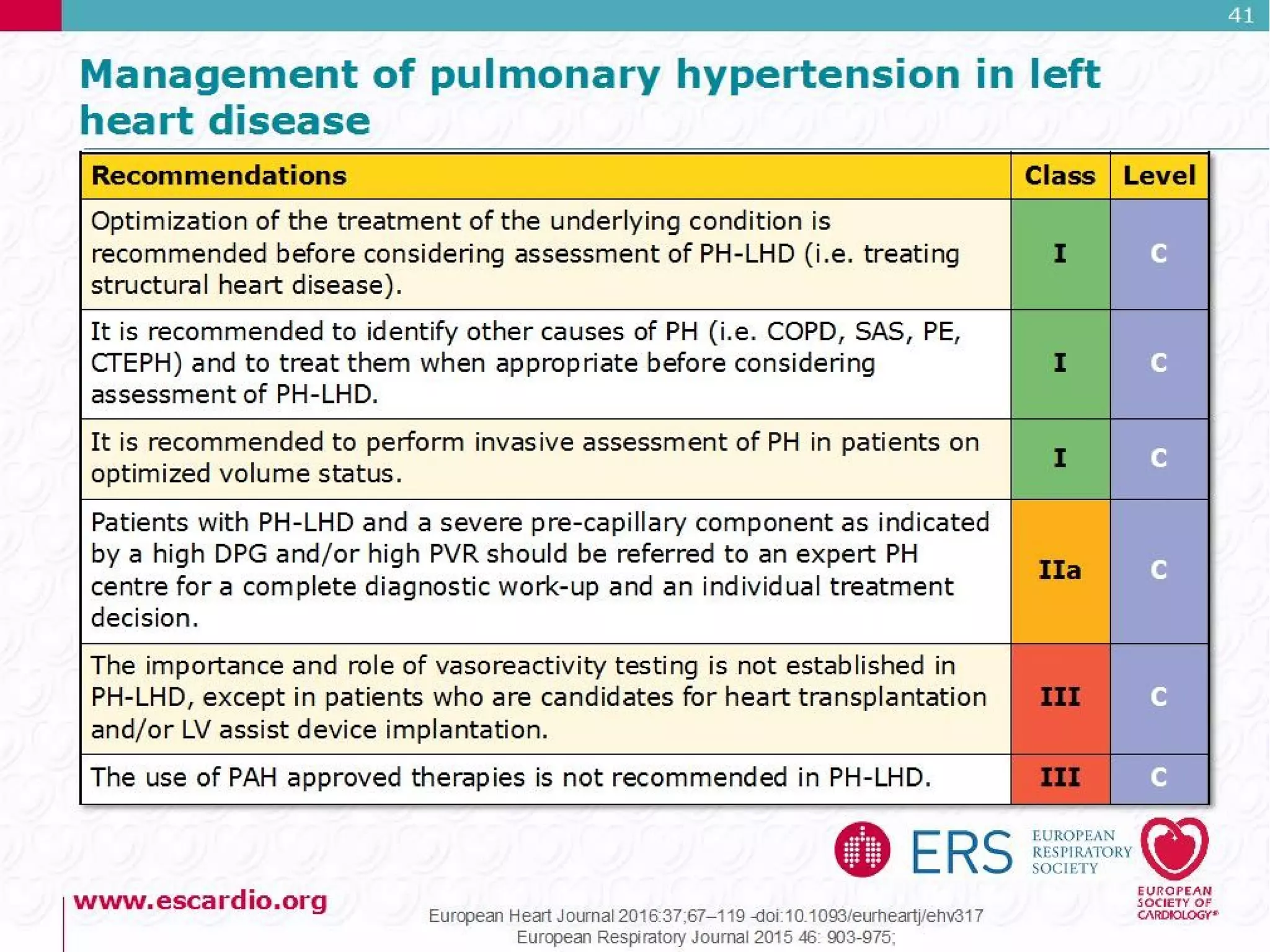 Pulmonary Hypertension Guidelines 2015 | PPT | Lung and Respiratory ...