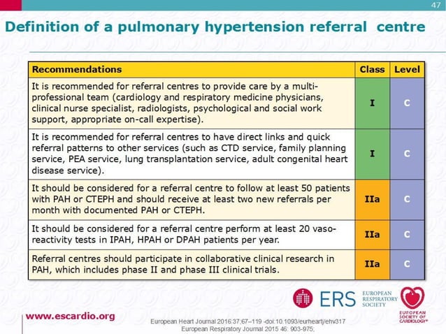 Pulmonary Hypertension Guidelines 2015 | PPT