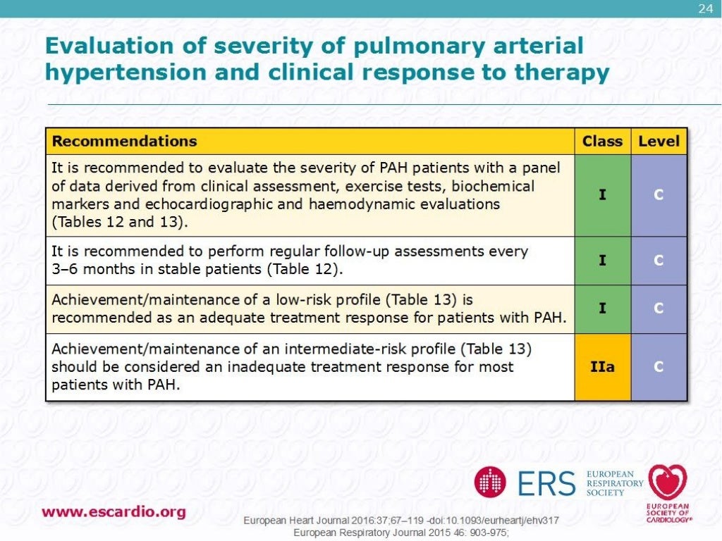 Pulmonary Hypertension Guidelines 2015