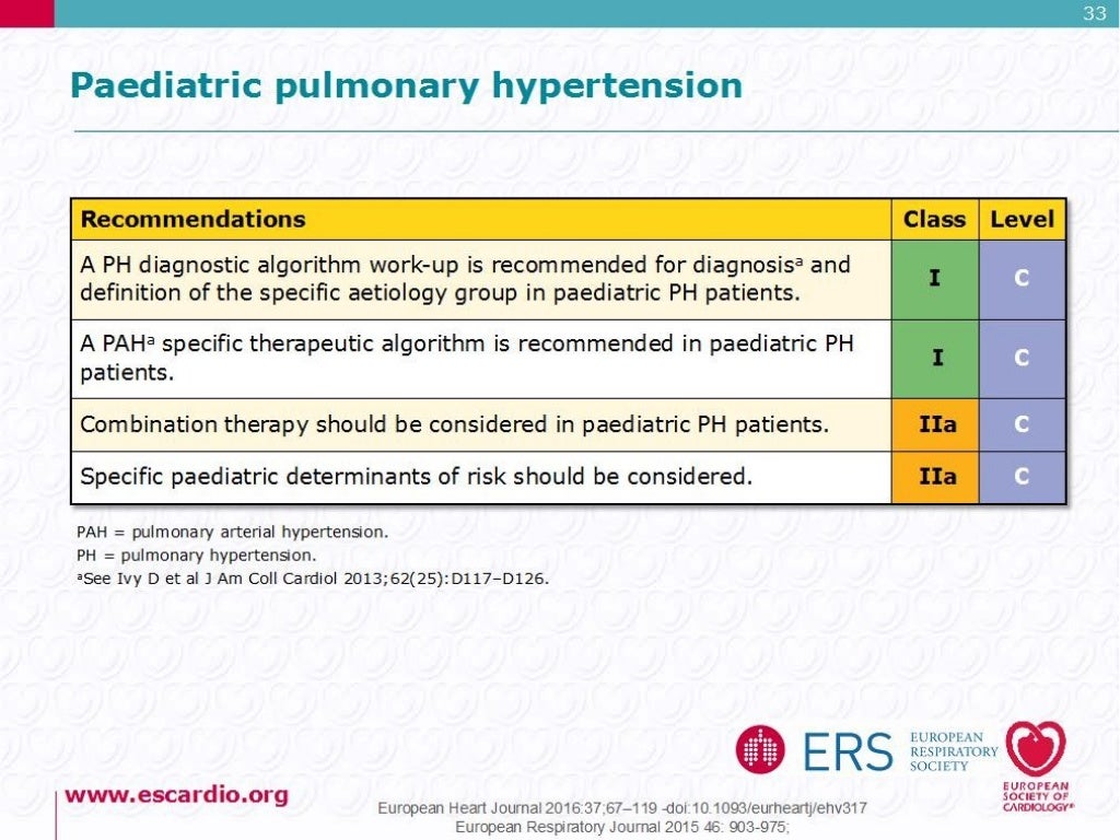 Pulmonary Hypertension Guidelines 2015