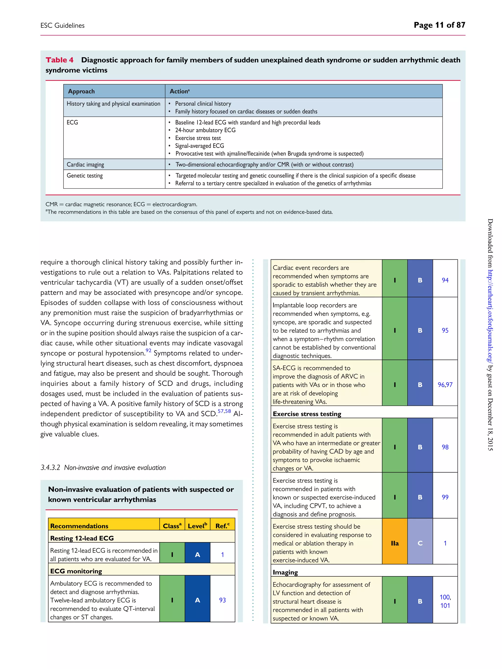 2015 ESC guidelines for the management of patients with ventricular ...