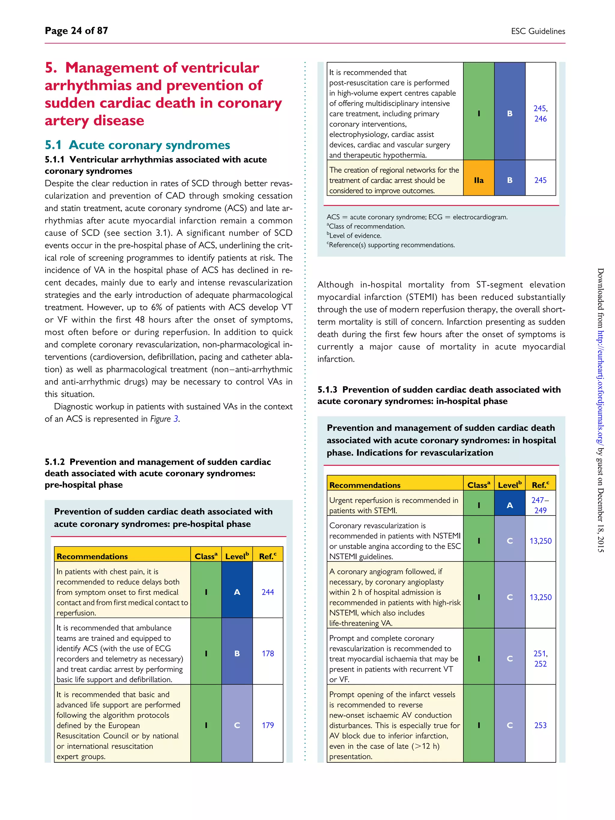 2015 ESC guidelines for the management of patients with ventricular ...