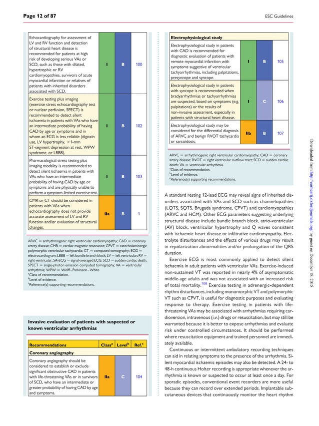 2015 ESC guidelines for the management of patients with ventricular ...