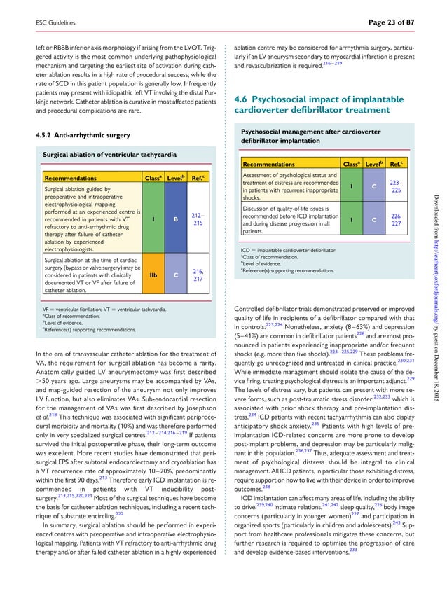 2015 ESC guidelines for the management of patients with ventricular ...