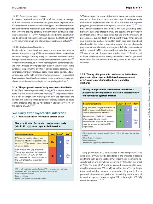 Esc Guidelines Ventricular Arrhythmias – GTYDB