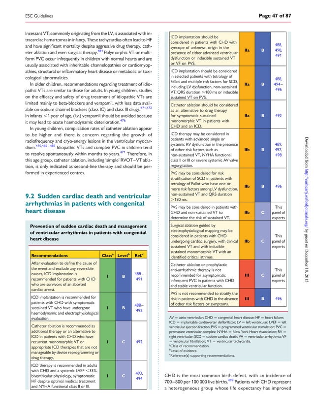 2015 ESC guidelines for the management of patients with ventricular ...