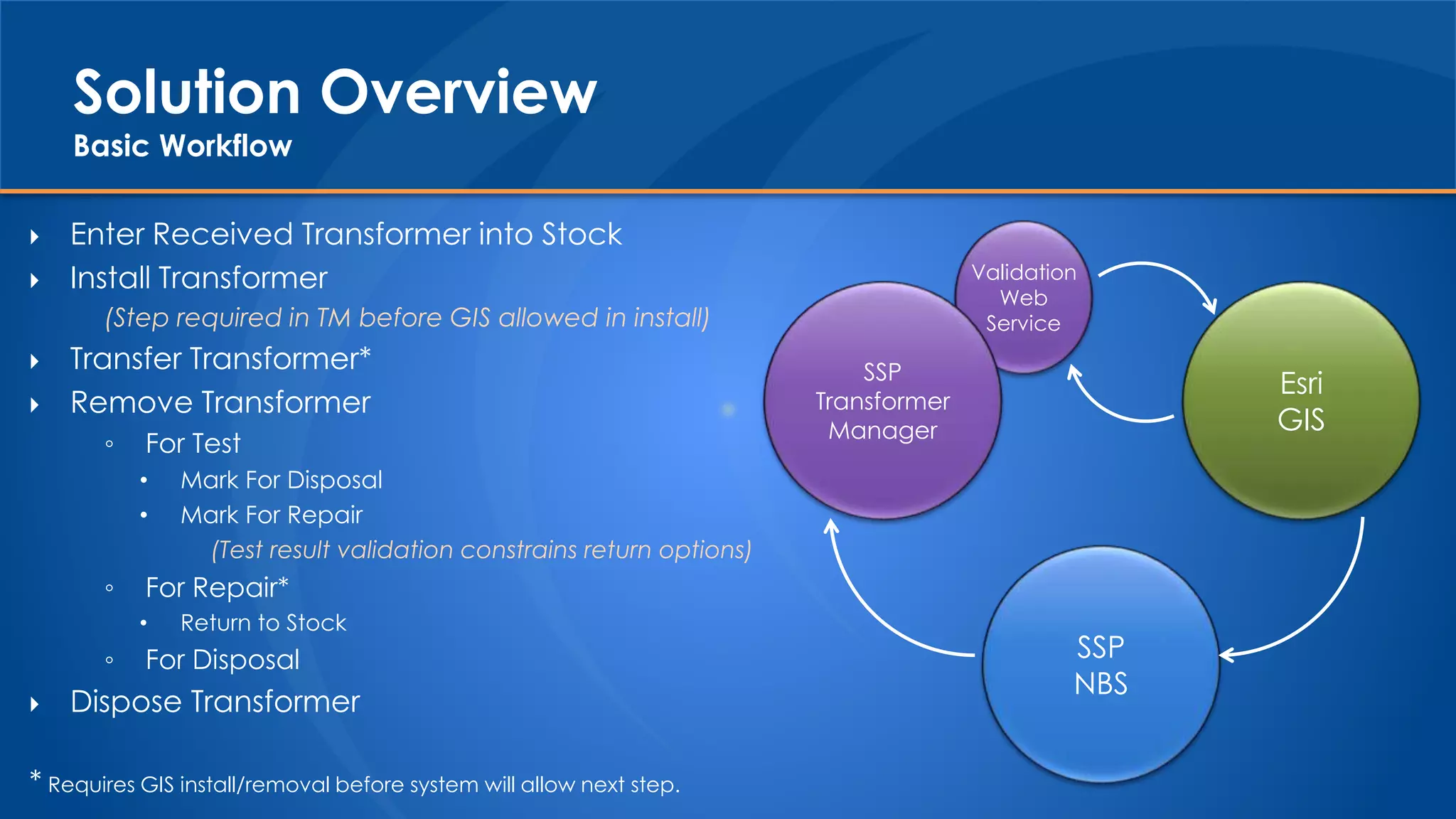 Transformer Management . Full Lifecycle Support Using GIS and a Web Application. | PPTX