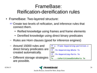 2015 ESWC FrameBase presentation | PPT