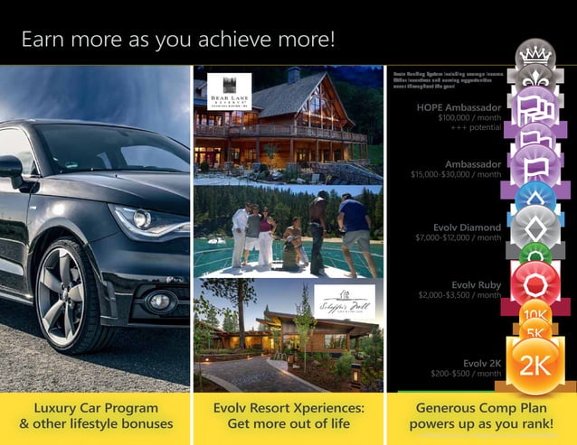 Evolv Flip Chart | PPT