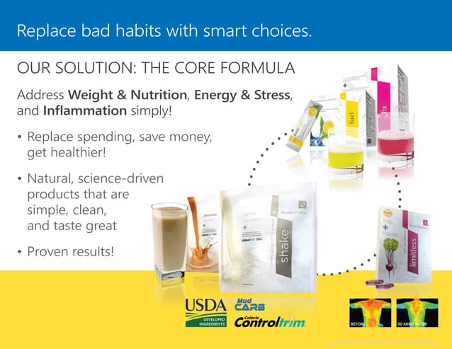 Evolv Flip Chart | PPT